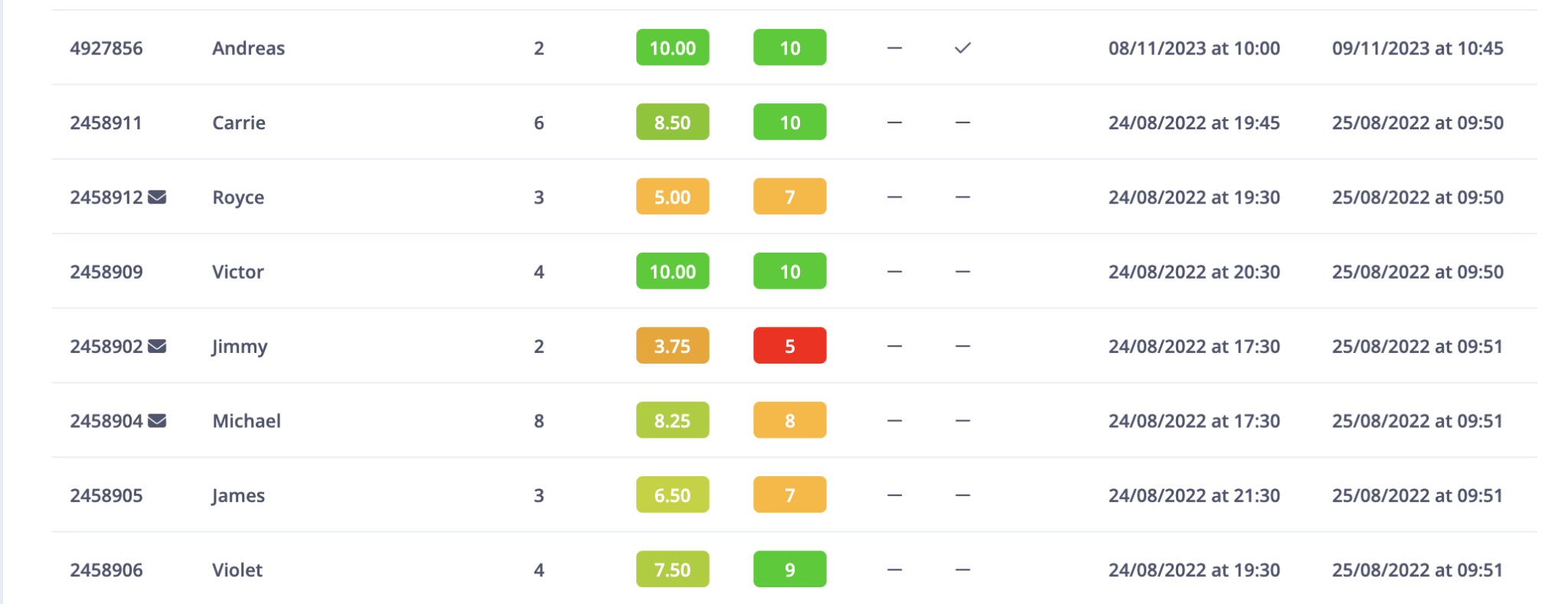 How to check Satisfaction surveys/Reviews – easyTable Support & Knowledge Base