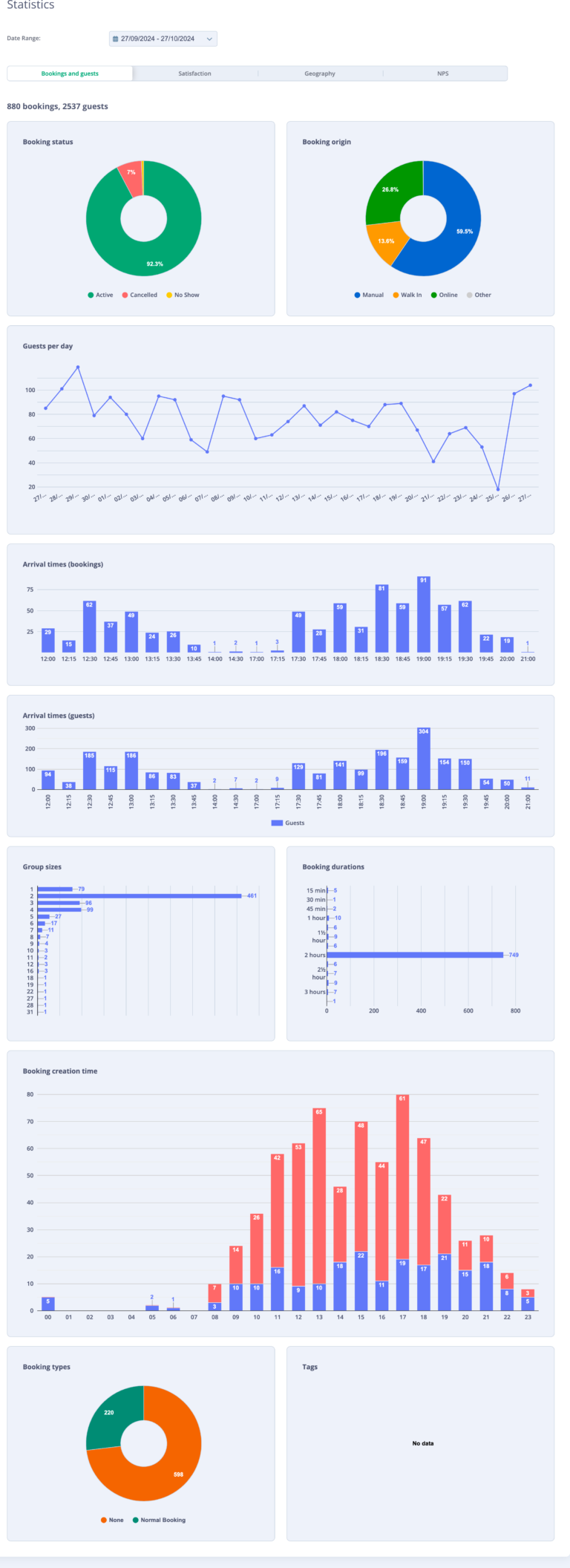Booking and Guest Statistics – easyTable Support & Knowledge Base